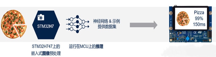 你没看错：如今MCU上“跑”机器学习，也很给力！