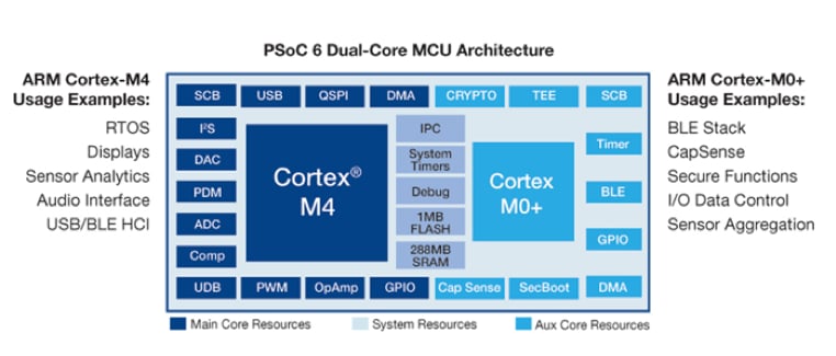 你没看错：如今MCU上“跑”机器学习，也很给力！