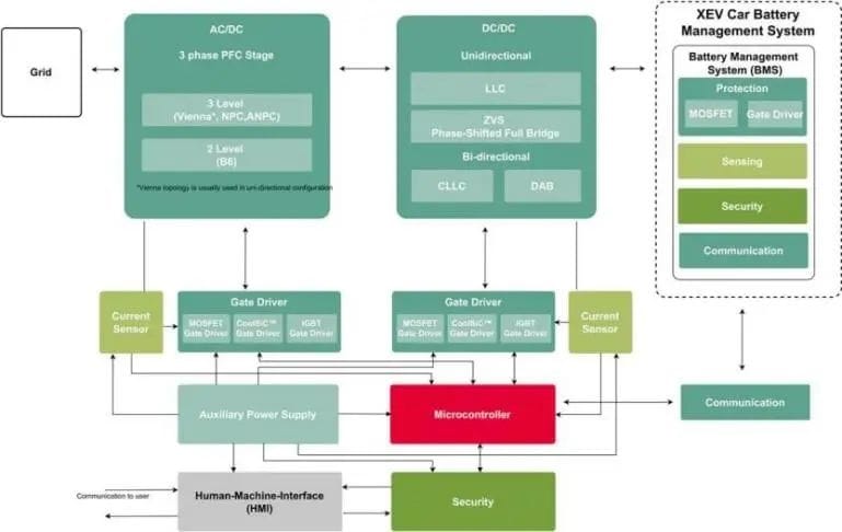 BMS与新型电池技术化解“里程焦虑”