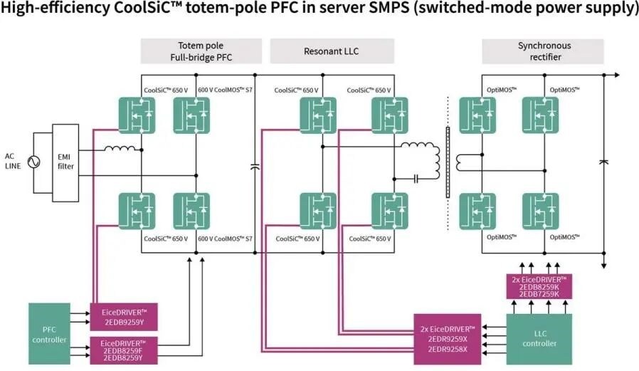 BMS与新型电池技术化解“里程焦虑”