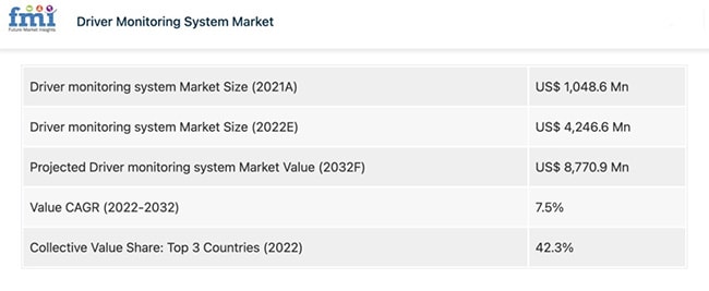 人机共驾时代，我们需要什么样的座舱监测系统？