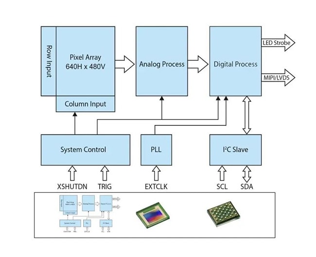 人机共驾时代，我们需要什么样的座舱监测系统？