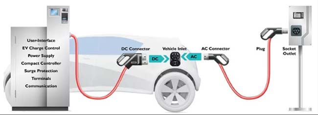 汽车正在从“油”变成“电”，小小连接器应该怎么变？
