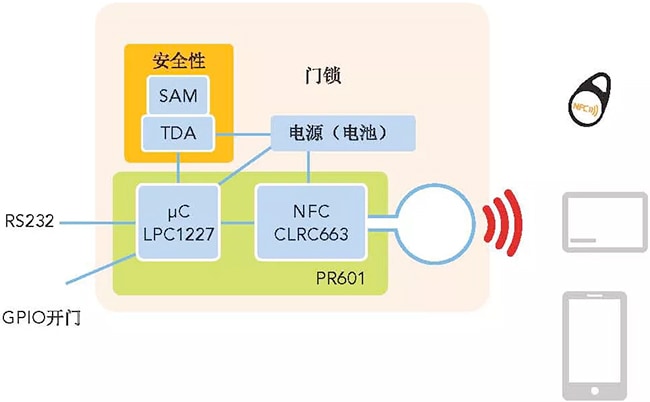 RFID和NFC之间的那些事儿，你真的了解吗？