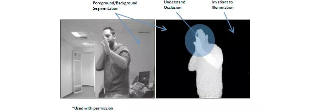 ToF传感器究竟有多神奇？本文告诉你！