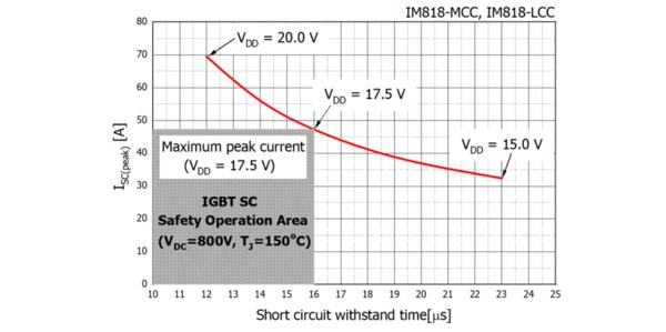 八款最受欢迎的电机驱动开发板大盘点