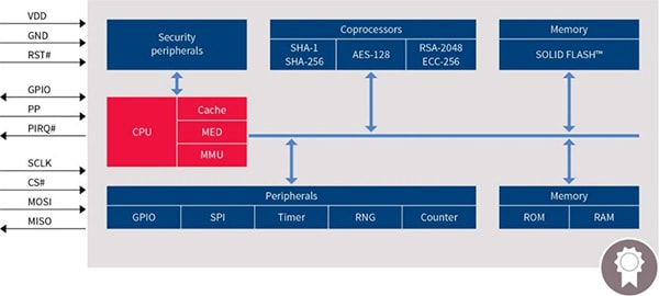 为嵌入式设备构筑安全防线，这些设计要点，你一定要看！
