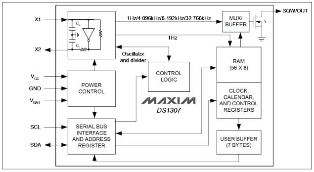 DS1307 Serial Real-Time Clock - Analog Devices / Maxim Integrated | Mouser
