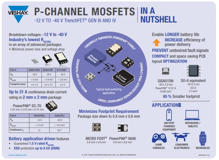 TrenchFET® MOSFETs - Vishay / Siliconix | Mouser