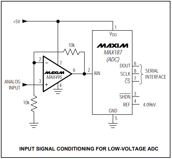 MAX492 Dual Micropower Op Amps - Analog Devices / Maxim Integrated | Mouser