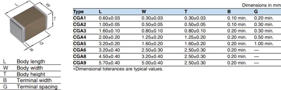 CGA车用MLCC - TDK | Mouser