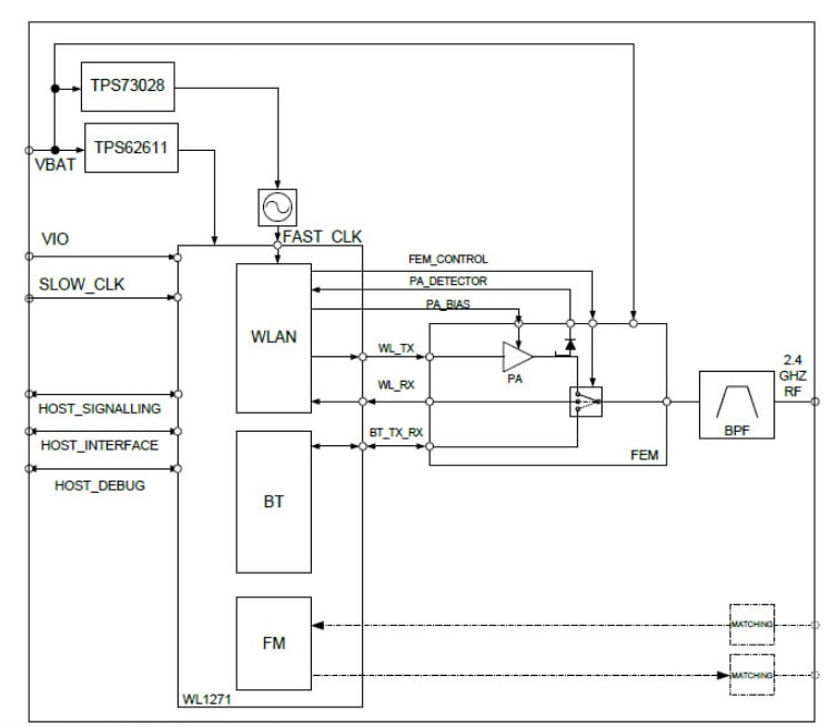 TiWi-R2 Integrated Transceiver Module - Laird Connectivity | Mouser