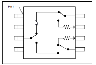 MASW Series RF Switches - MACOM | Mouser