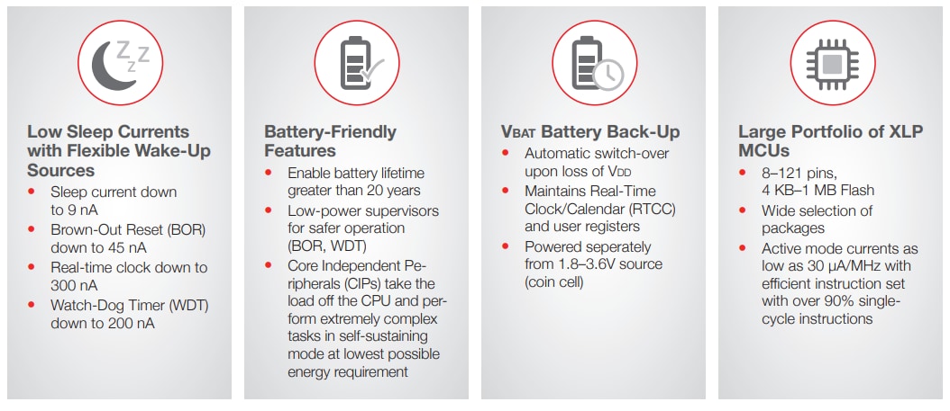 PIC24FV32KA304 Low Power 16-Bit Microcontrollers - Microchip Technology | Mouser