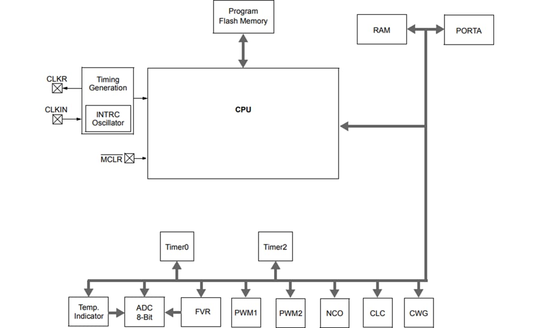 PIC10F322 8位MCU（带可配置逻辑） - Microchip Technology | Mouser