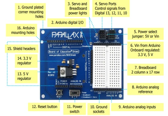 Board of Education Shield - Parallax | Mouser