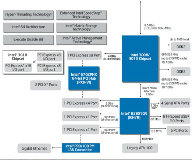 3010 芯片组内存控制器中枢(MCH) - Intel | Mouser