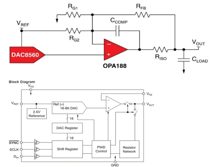 DAC8560 Low Power 16-bit Voltage Output DAC - TI | Mouser