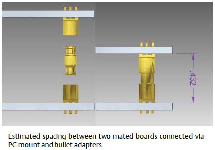 SMPM Coaxial RF Connectors - Johnson / Cinch Connectivity Solutions ...