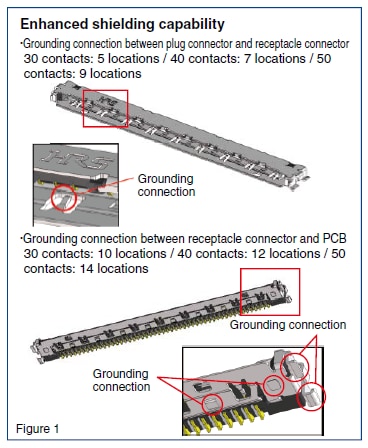 DF81 Board-to-Micro Coaxial Cable Connectors - Hirose | Mouser