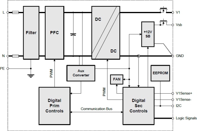 PFE3000 AC-DC Front-End Power Supplies - Bel | Mouser