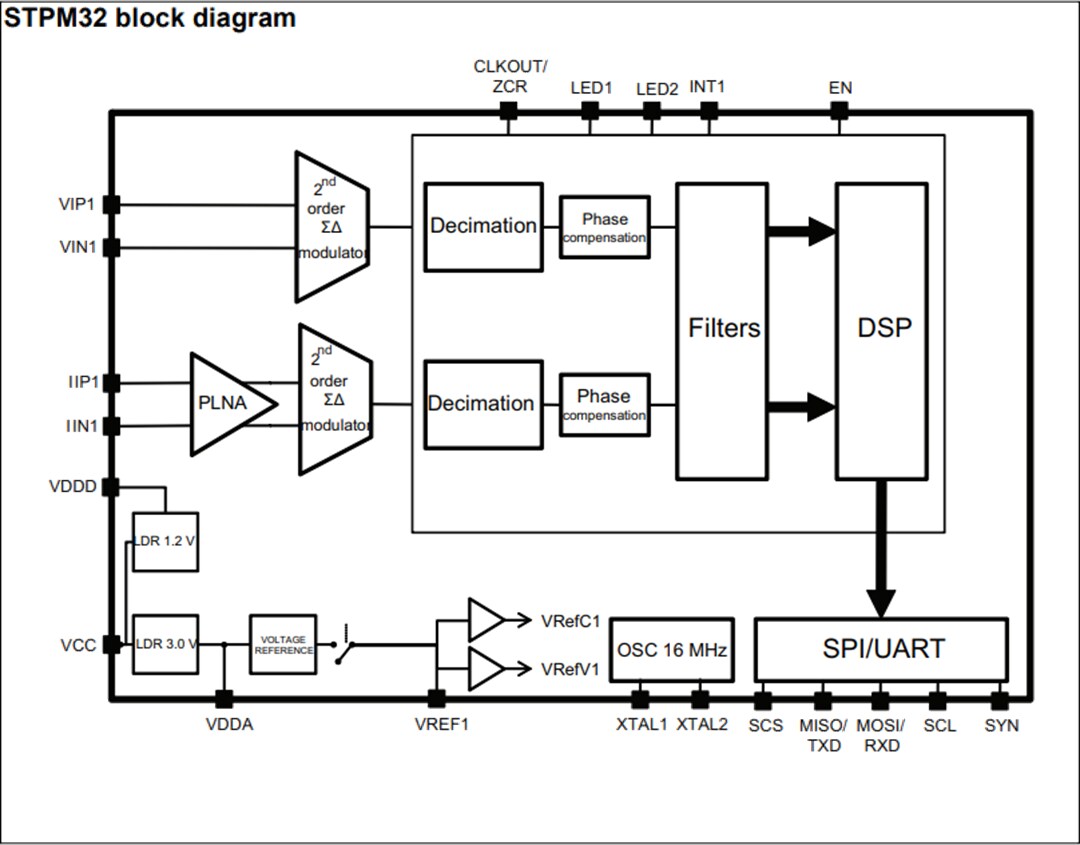 STPM33/34 单相电表 IC - STMicro | Mouser