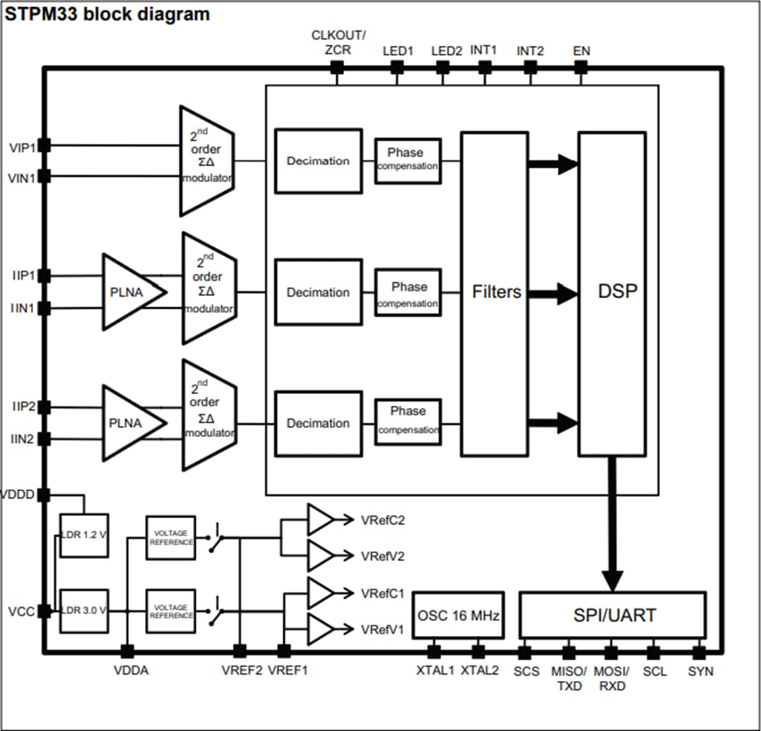 STPM33/34 单相电表 IC - STMicro | Mouser