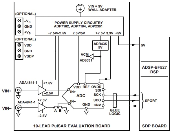 EVAL-AD7980-PMDZ 评估板 - ADI | Mouser