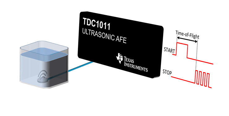 TDC1011 Ultrasonic Sensing Analog Front End (AFE) - TI | Mouser