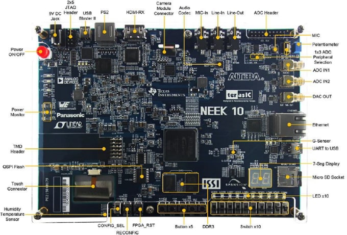 MAX 10 NEEK Evaluation Kit - Terasic Technologies | Mouser