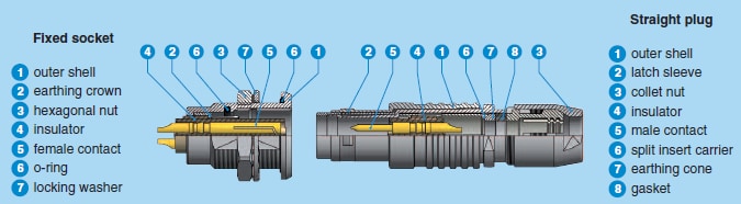 T Series Connectors - LEMO | Mouser