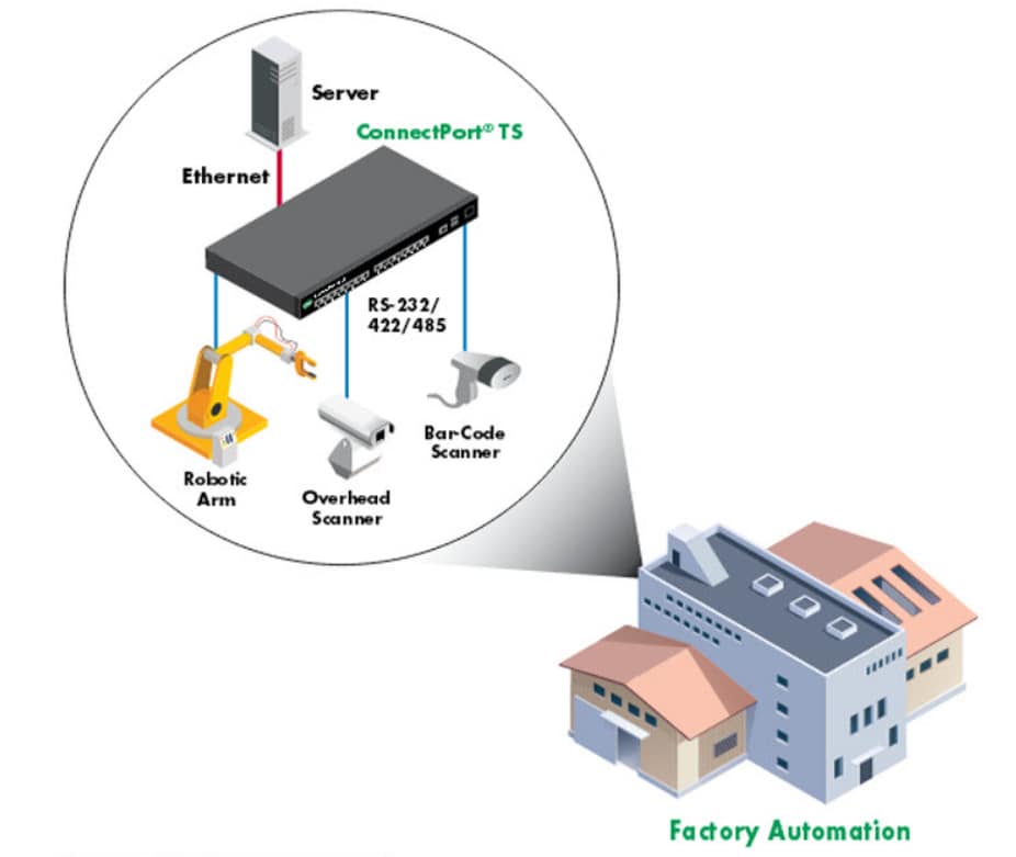 ConnectPort TS 8/16 - DIGI | Mouser
