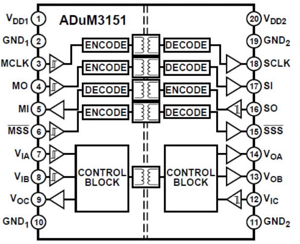 ADuM3151 SPIsolator 数字隔离器 - ADI | Mouser