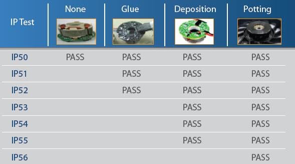 Delta Electronics Ingress Protection Rated Fans - Delta Electronics ...