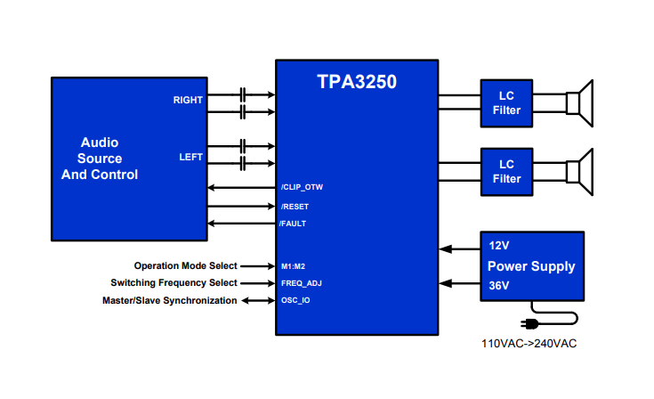 TPA3250D2高清D类放大器 - TI | Mouser