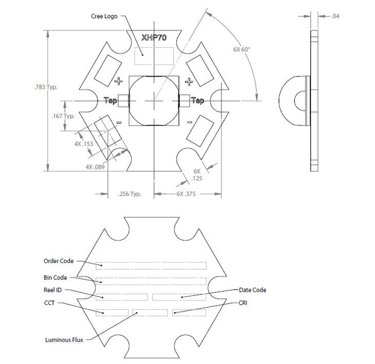 Cree大功率Starboard - New Energy | Mouser