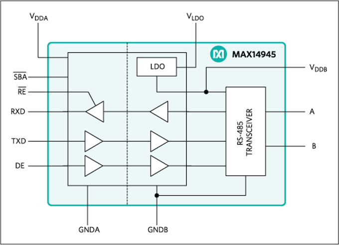 MAX14945 RS-485/RS-422 收发器 - Analog Devices / Maxim Integrated | Mouser