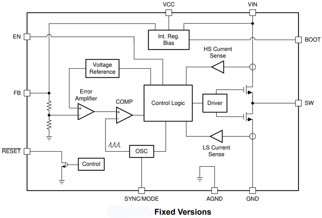 LM53600-Q1/LM53601-Q1 Synchronous Buck Regulators - TI | Mouser