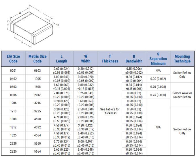 C0G商用级SMD ≤250V MLCC - KEMET Electronics | Mouser