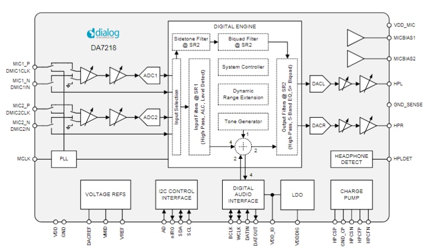 DA7218 High-Performance Low-Power Audio Codec - Renesas / Dialog | Mouser