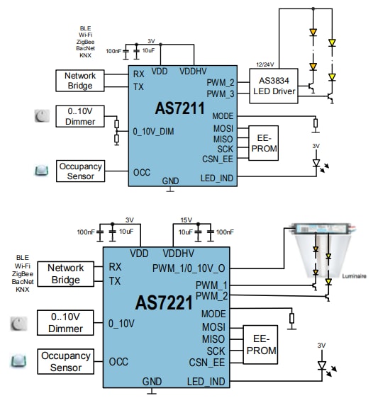 AS7221 Network-Enabled Smart Lighting Managers - ams OSRAM | Mouser
