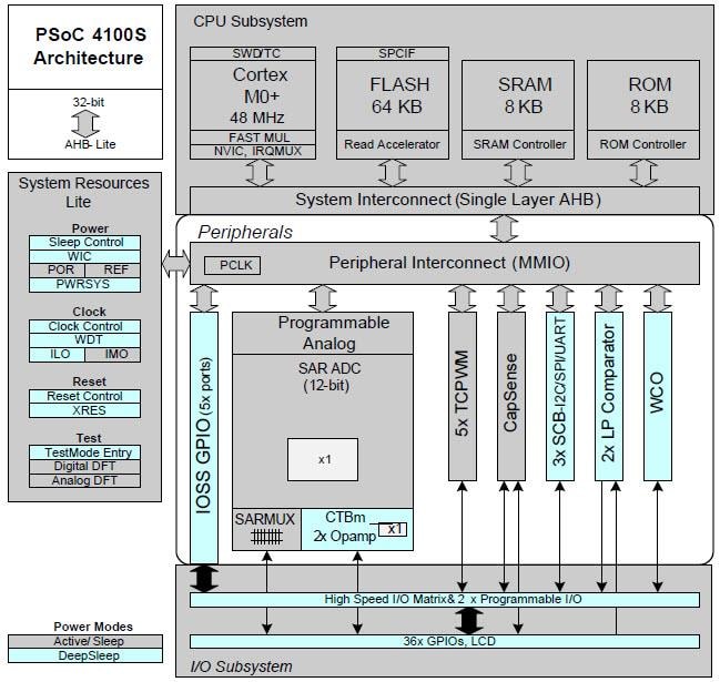 PSoC4100S ARM® Cortex®-M0 可编程 SoC - Infineon Technologies | Mouser