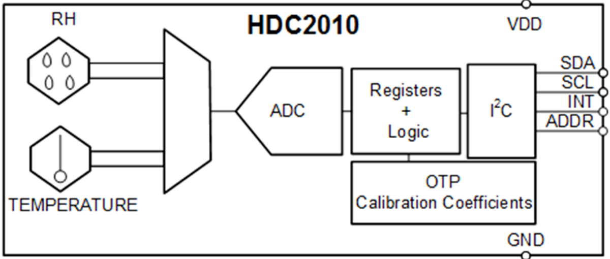 HDC2010温湿度数字传感器 - TI | Mouser