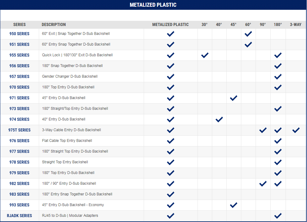 D-Sub Backshells - NorComp | Mouser