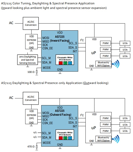 AS7225 IoT Smart Lighting Directors - ams OSRAM | Mouser