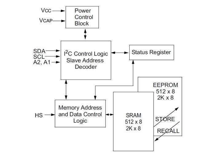 4K/16k I2C串行EERAM - Microchip Technology | Mouser