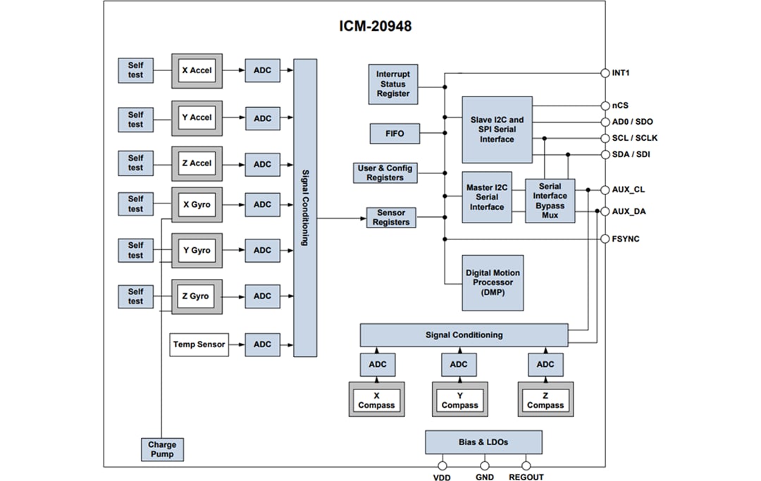ICM-20948 9轴MEMS MotionTracking™器件 - TDK InvenSense | Mouser