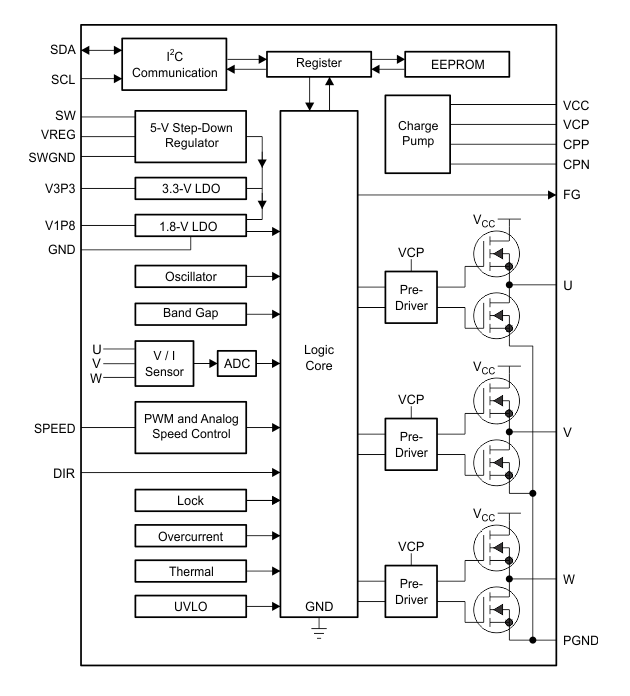DRV10987三相无传感器BLDC电机驱动器 - TI | Mouser