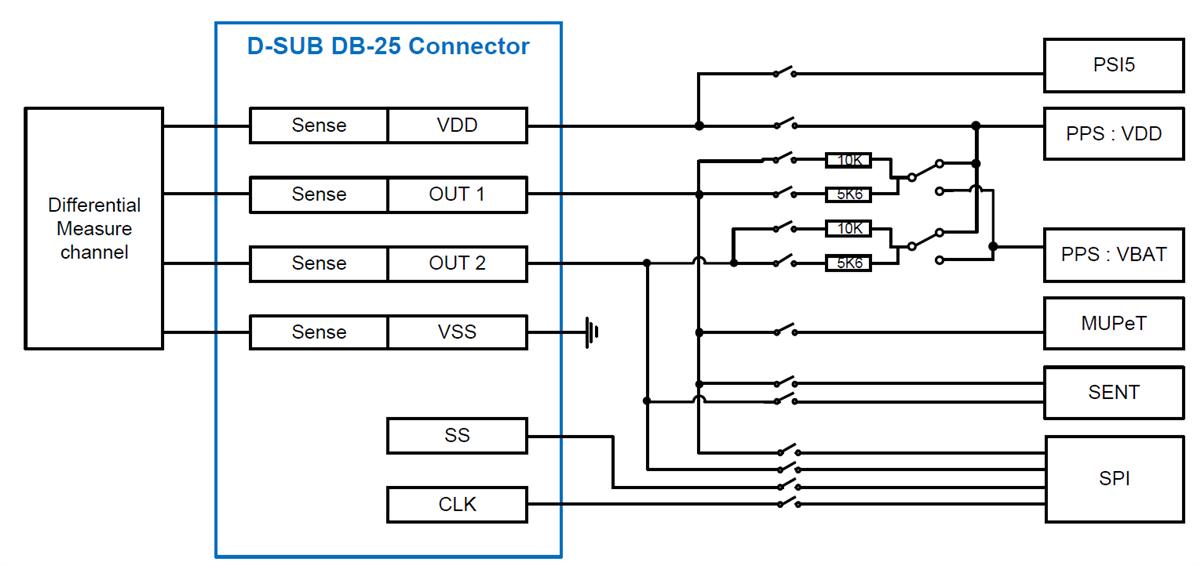 PTC04-DB-HALL06 Daughter Board - Melexis | Mouser