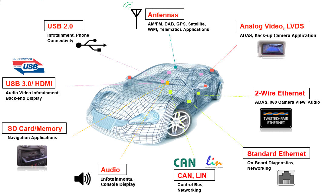 Automotive ESD Devices - Semtech | Mouser